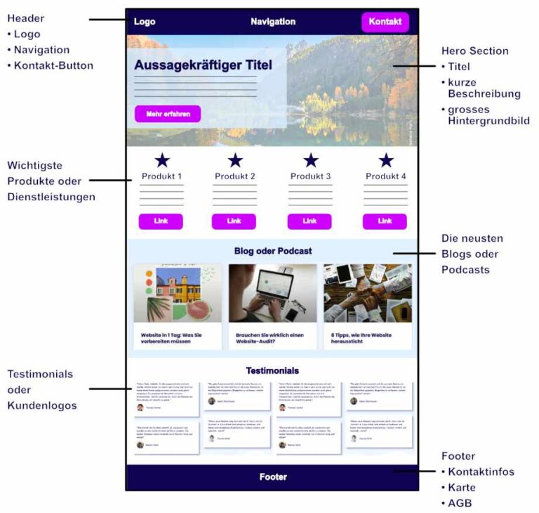 Tipps für eine überzeugende Homepage